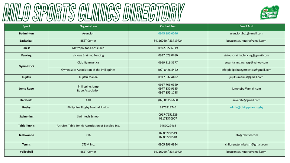 MILO® Sports Clinics Programs to start your Champion Journey, Launch ...